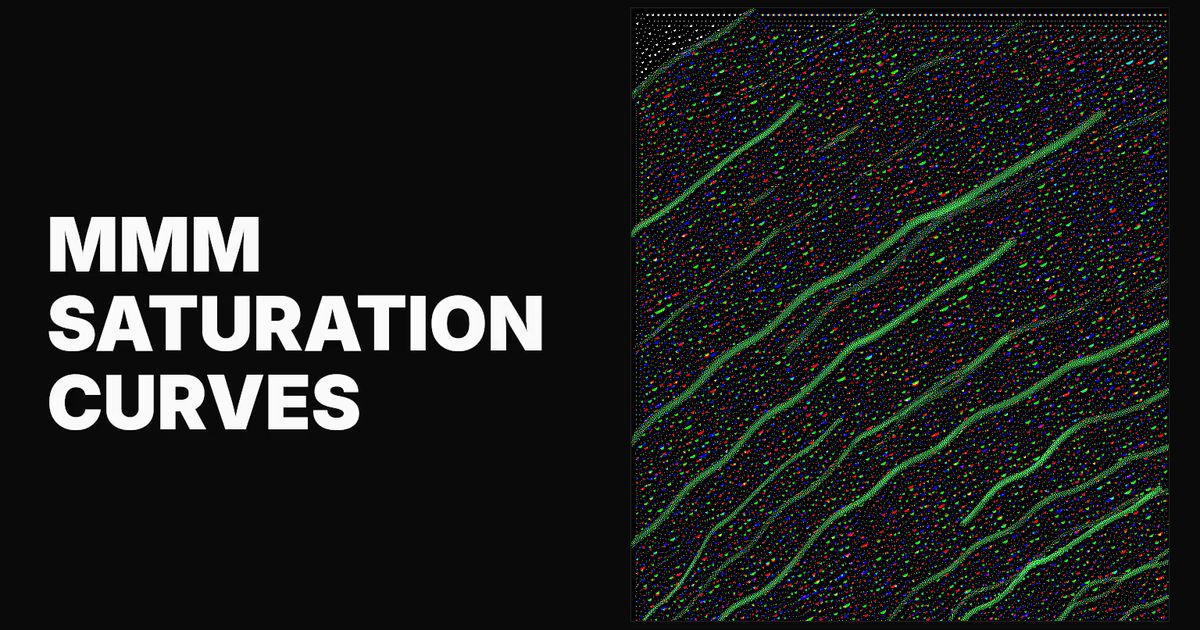 MMM saturation curves explained
